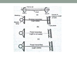 Dynamometers | PPTX
