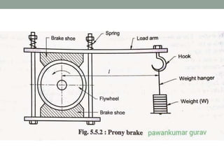 Dynamometers | PPTX | Physics | Science