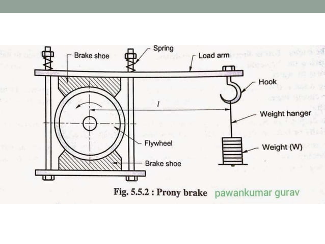 Dynamometers | PPTX | Physics | Science