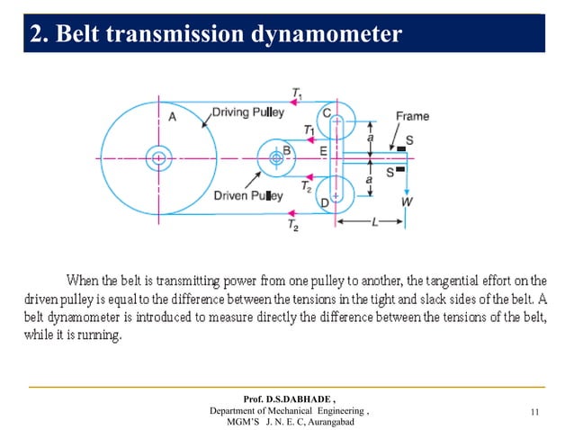 Dynamometers | PPT