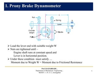Dynamometers | PPT