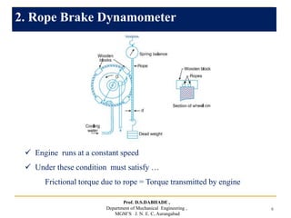 Dynamometers | PPT