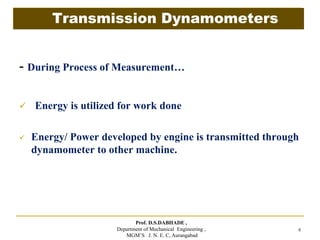 Dynamometers | PPT