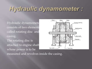 Dynamometers | PPTX