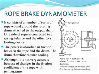 Dynamometers by abhil ash | PPT