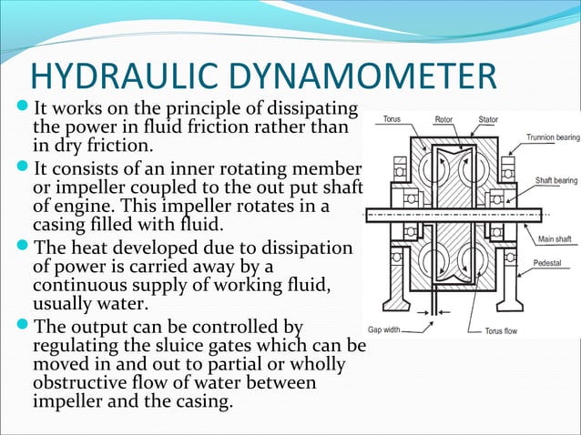 Dynamometers by abhil ash | PPT | Physics | Science