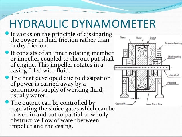 Dynamometers by abhil ash