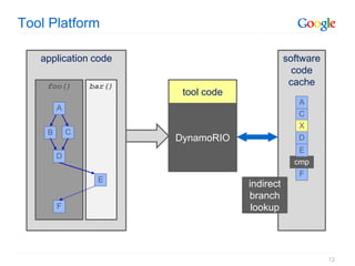 Dynamorio rpioss-aug2011 | PDF