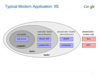 Dynamorio rpioss-aug2011 | PDF