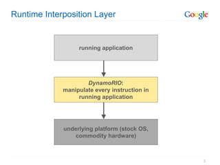 Dynamorio rpioss-aug2011 | PDF