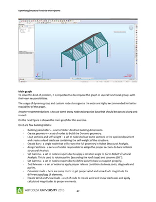 Dynamo with robot structural | PDF