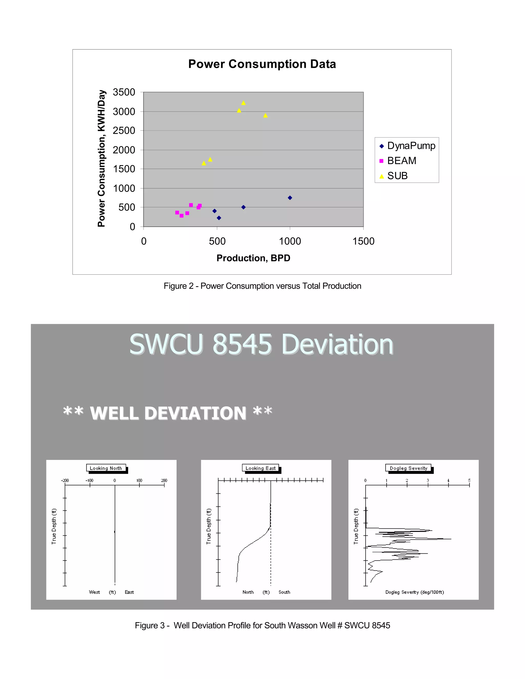 Dyna pump spe paper saul tovar oxy permain | PDF