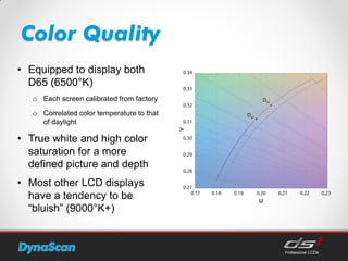 DynaScan ds² Premium High Bright LCD Dislays | PDF