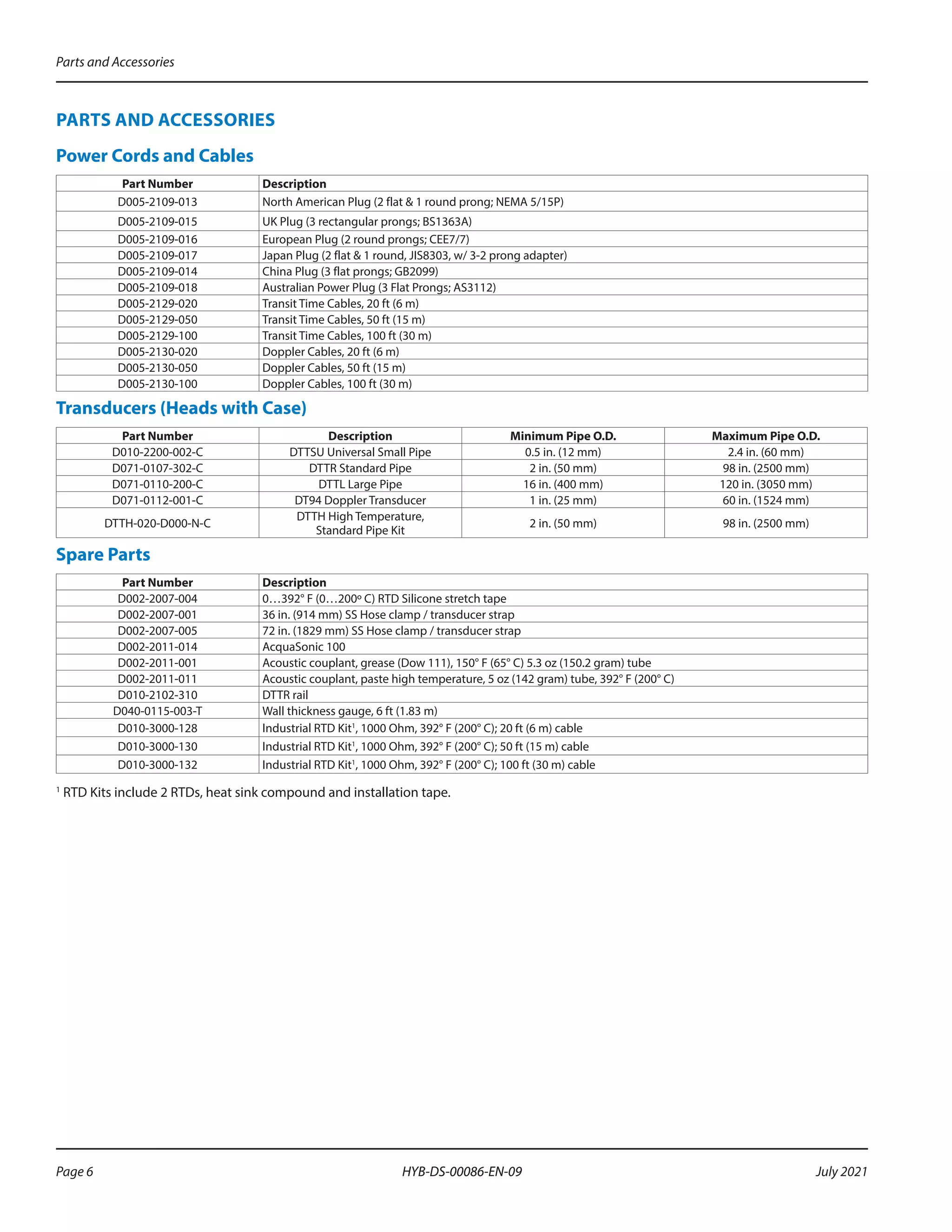 Dynasonics dxn datasheet badger meter portable clamp-on ultrasonic flow ...