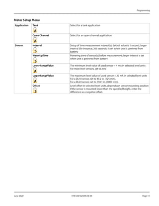 Dynasonics i sonic 4000 manual badger meter_open-channel flow meter | PDF