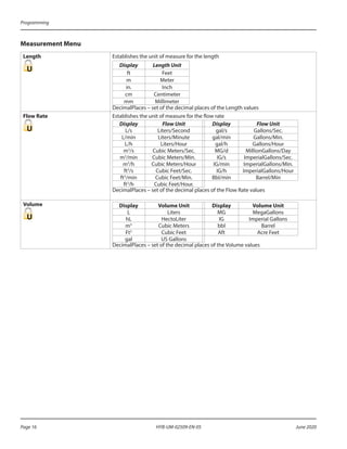 Dynasonics i sonic 4000 manual badger meter_open-channel flow meter | PDF