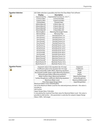 Dynasonics i sonic 4000 manual badger meter_open-channel flow meter | PDF