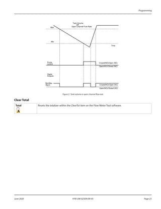Dynasonics i sonic 4000 manual badger meter_open-channel flow meter | PDF