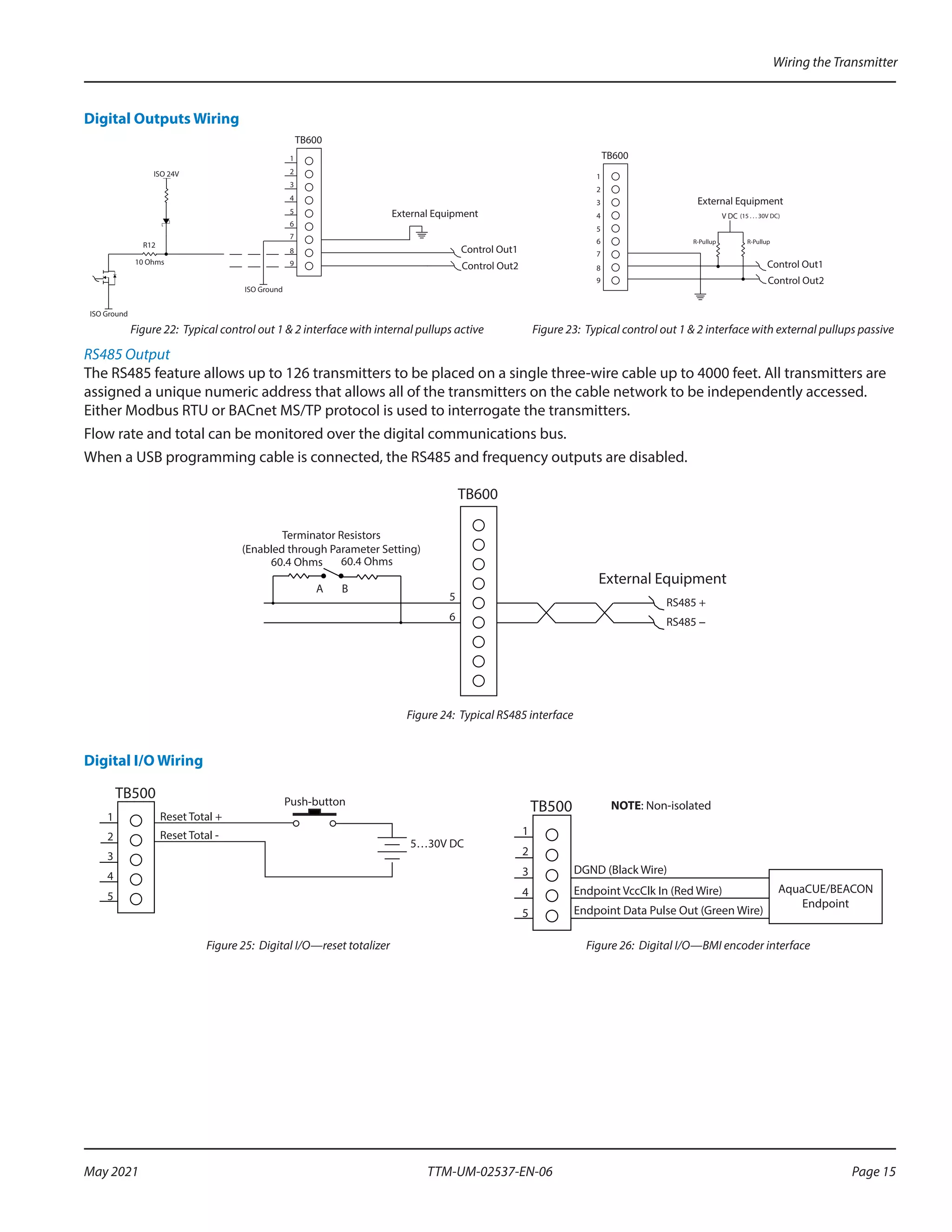 Dynasonics tfx 500w manual badger meter-clamp-on transit time ultrasonic flow meters | PDF