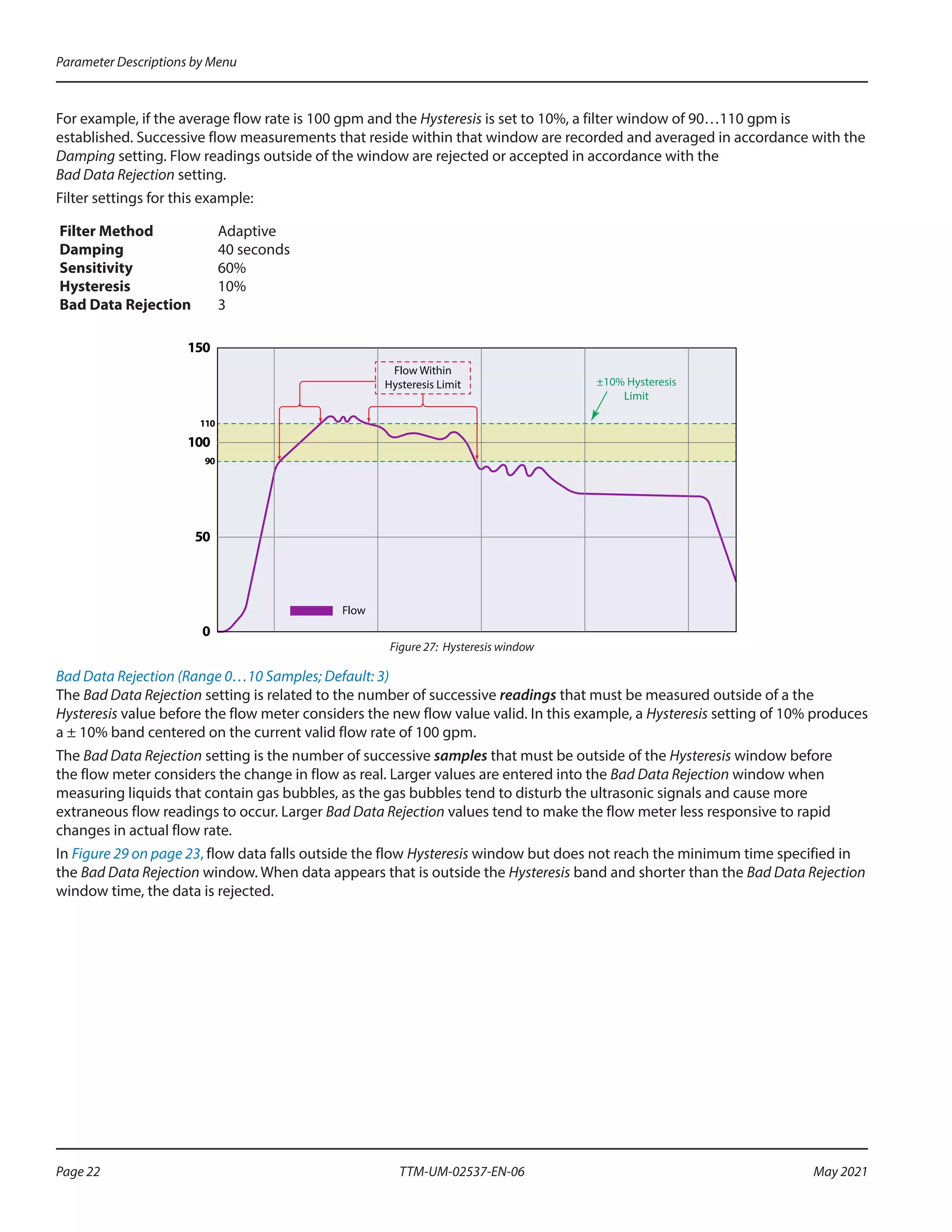 Dynasonics tfx 500w manual badger meter-clamp-on transit time ...