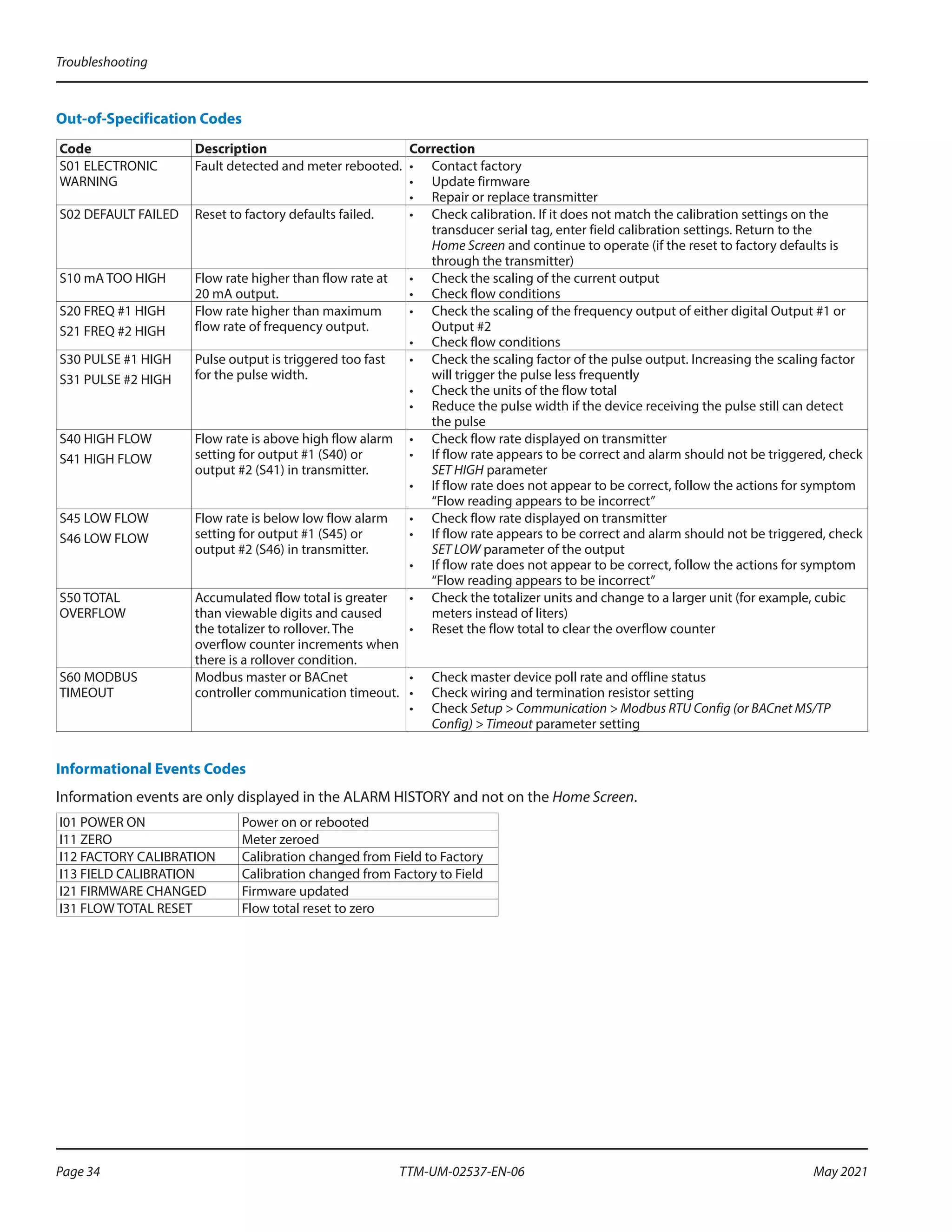 Dynasonics tfx 500w manual badger meter-clamp-on transit time ...