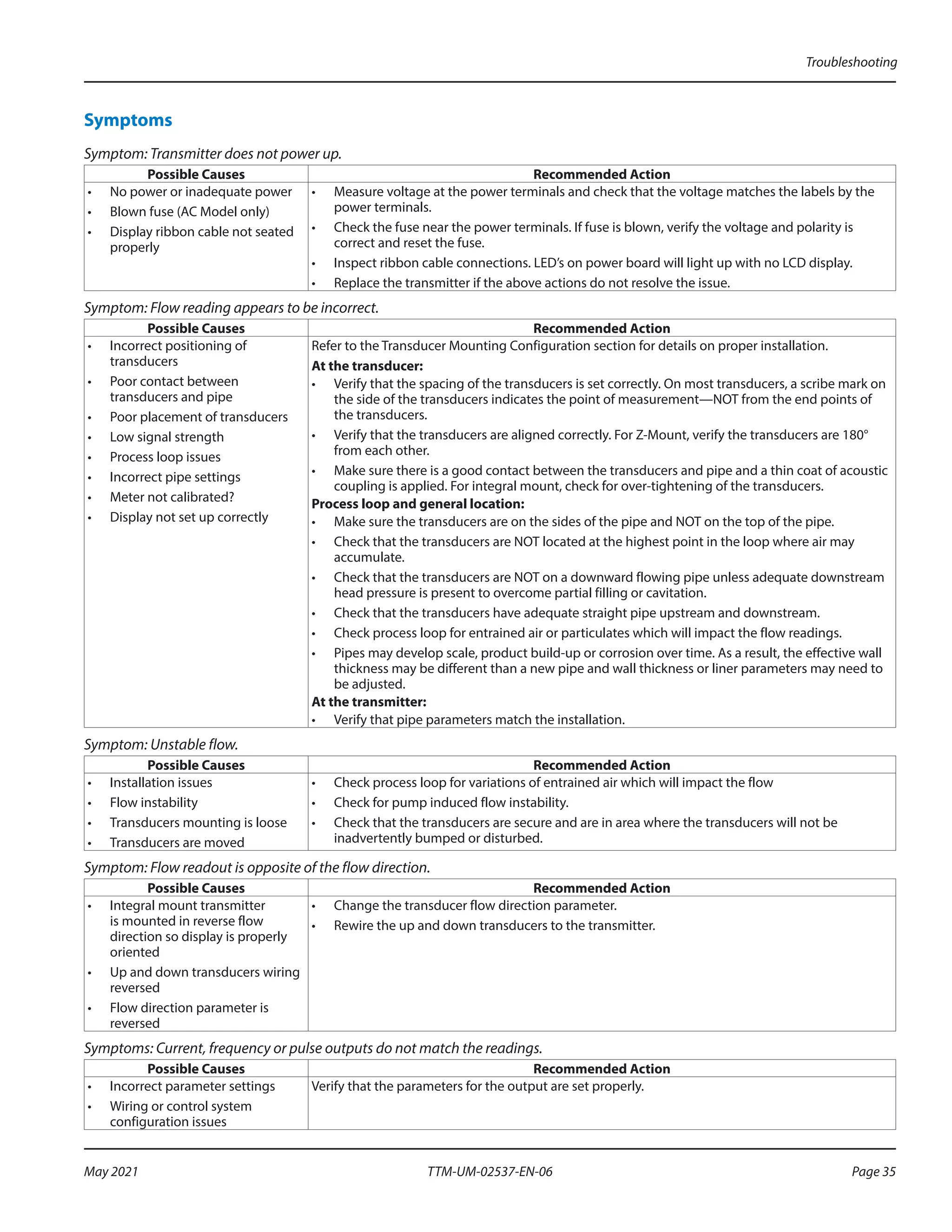 Dynasonics tfx 500w manual badger meter-clamp-on transit time ...
