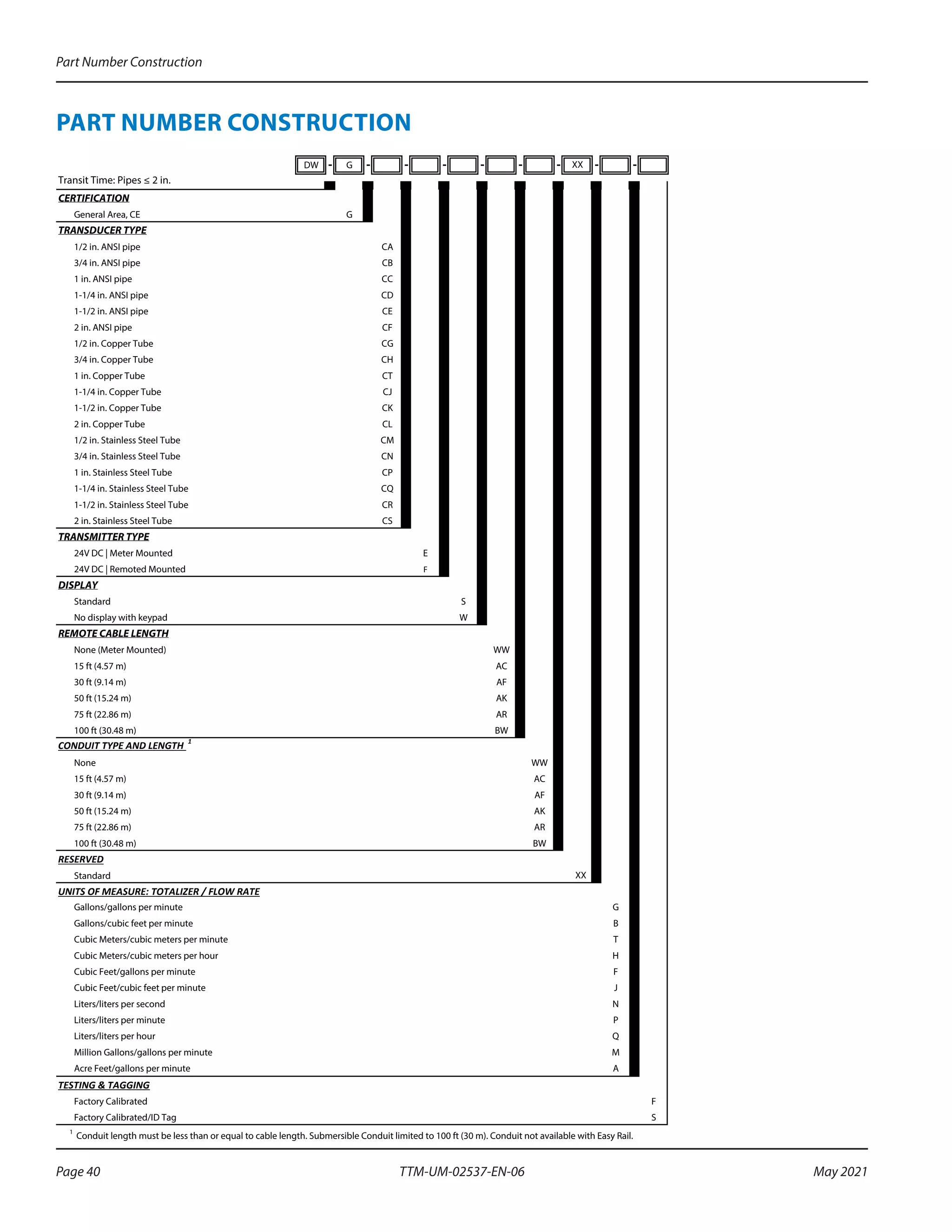 Dynasonics tfx 500w manual badger meter-clamp-on transit time ...