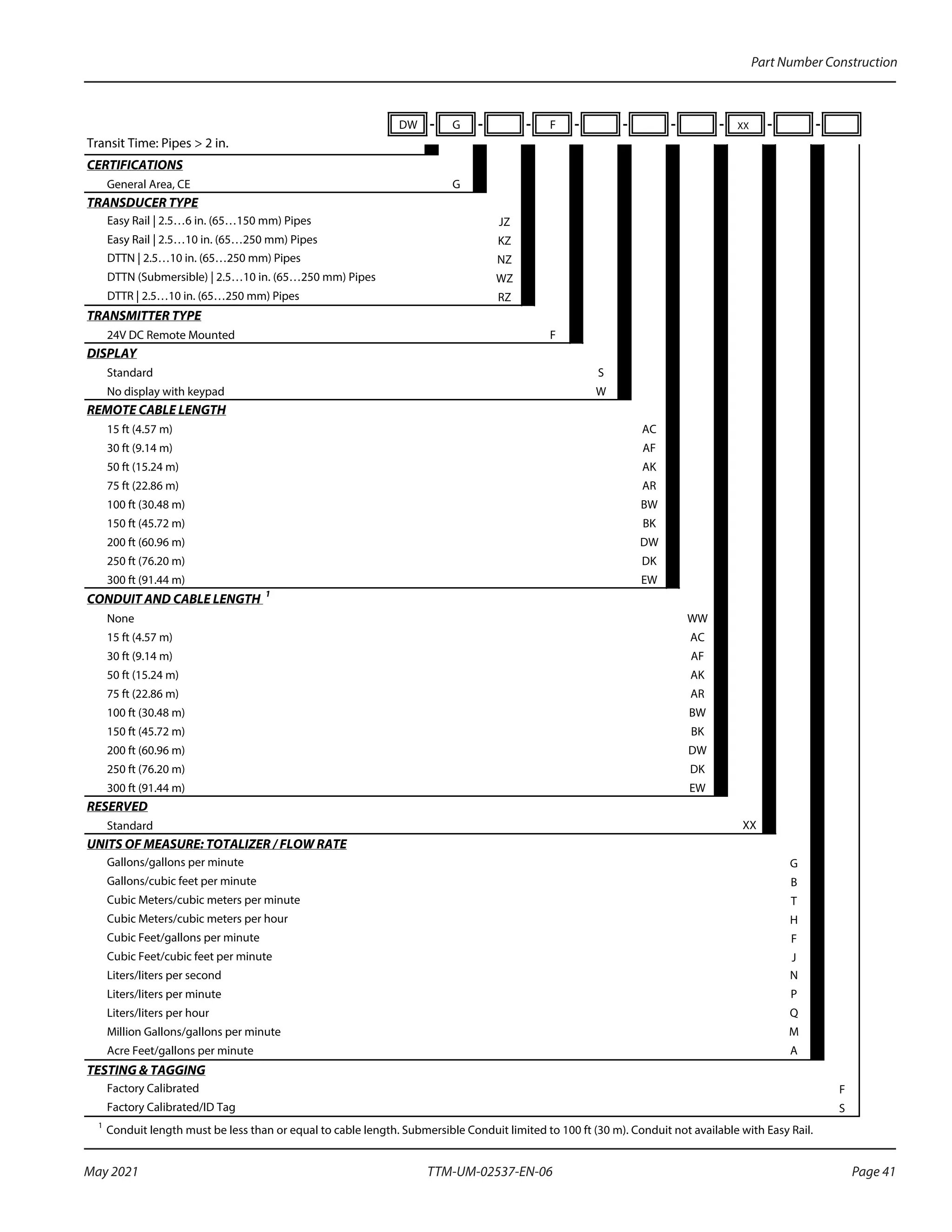 Dynasonics tfx 500w manual badger meter-clamp-on transit time ...