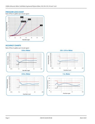 Dynasonics u500w datasheet badger meter ultrasonic cold water meter_product line 2 | PDF