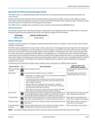 Dynasonics u500w manual badger meter ultrasonic cold water meter ...