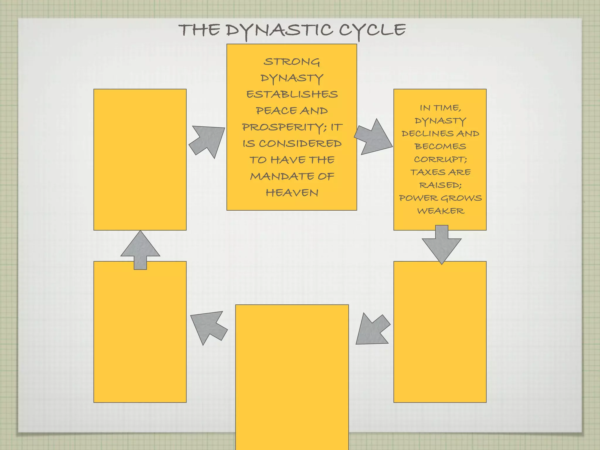 Dynastic cycle 1011 | KEY
