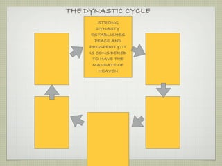 Dynastic Cycle