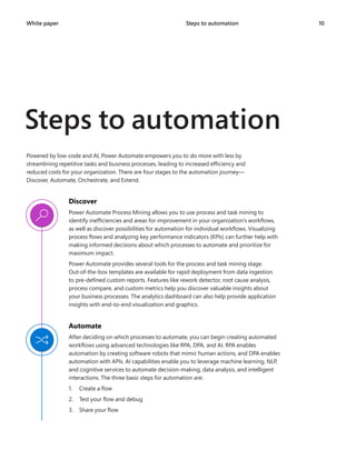 Business Process Automation Solutions | BPA Services | DynaTech Systems | PDF