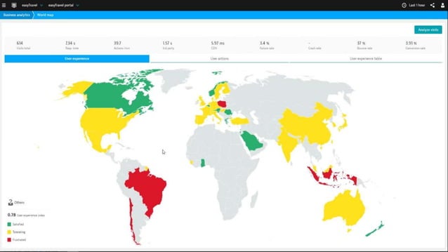 Dynatrace | PPTX | Databases | Computer Software and Applications