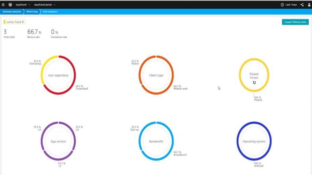 Dynatrace | PPTX | Databases | Computer Software and Applications