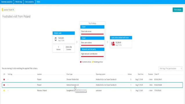 Dynatrace | PPTX | Databases | Computer Software and Applications