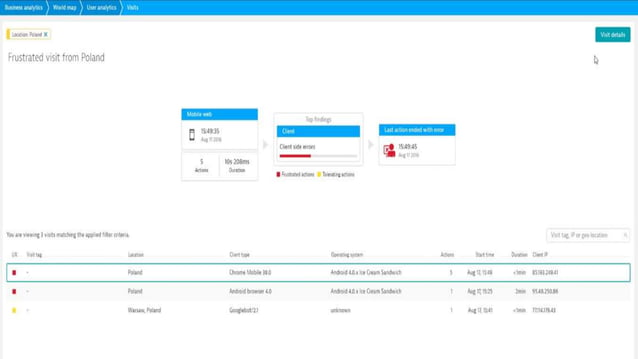 Dynatrace | PPTX | Databases | Computer Software and Applications