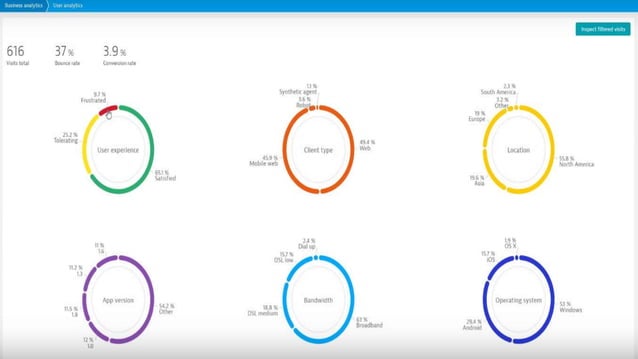 Dynatrace | PPTX | Databases | Computer Software and Applications