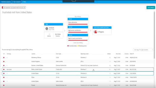 Dynatrace | PPTX | Databases | Computer Software and Applications