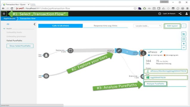 Dynatrace | PPTX | Databases | Computer Software and Applications