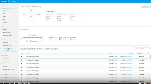 Dynatrace | PPTX | Databases | Computer Software and Applications