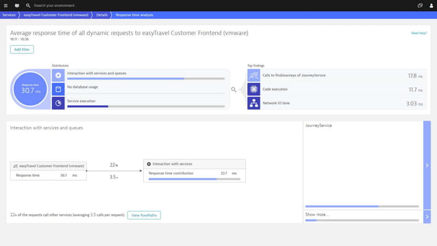 Dynatrace | PPTX | Databases | Computer Software and Applications