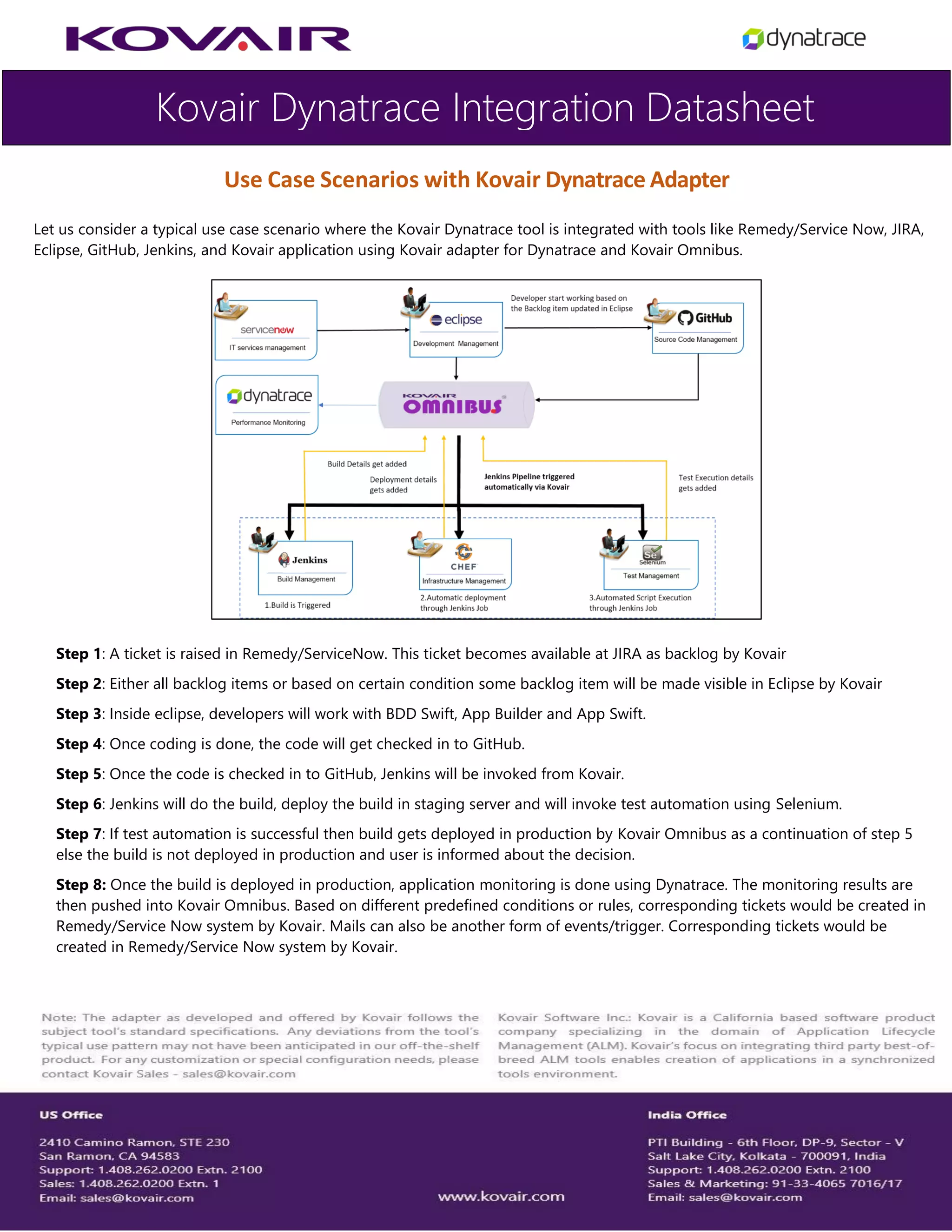 Dynatrace Integration Adapter - Datasheet | PDF