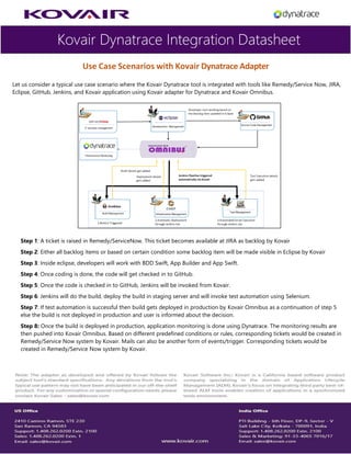 Dynatrace Integration Adapter - Datasheet | PDF