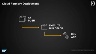 Running Microservices with Cloud Foundry and AWS | PPT