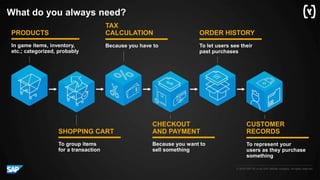 Running Microservices with Cloud Foundry and AWS | PPT