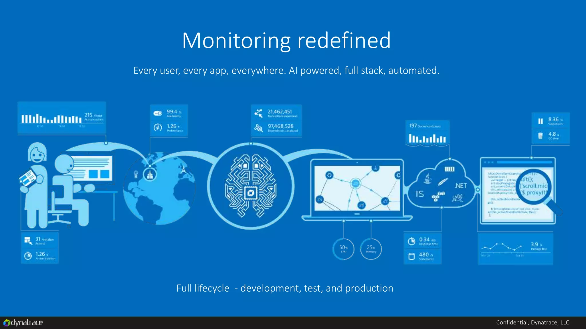 Dynatrace Cloud-Native Workshop Slides | PPTX | Cloud Computing | Internet