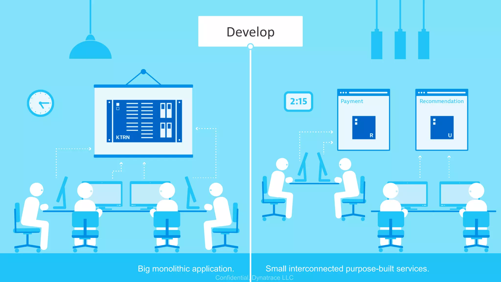 Dynatrace: New Approach to Digital Performance Management - Gartner ...