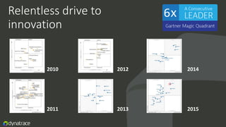 Dynatrace: New Approach to Digital Performance Management - Gartner Symposium Nov16 Michael ...