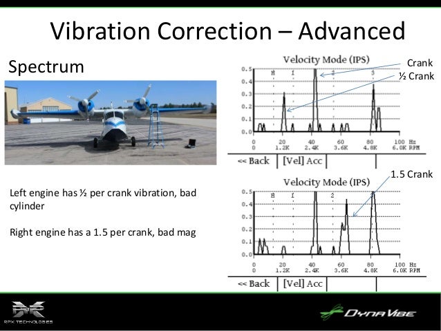 Top 3 Causes Of Aircraft Vibration
